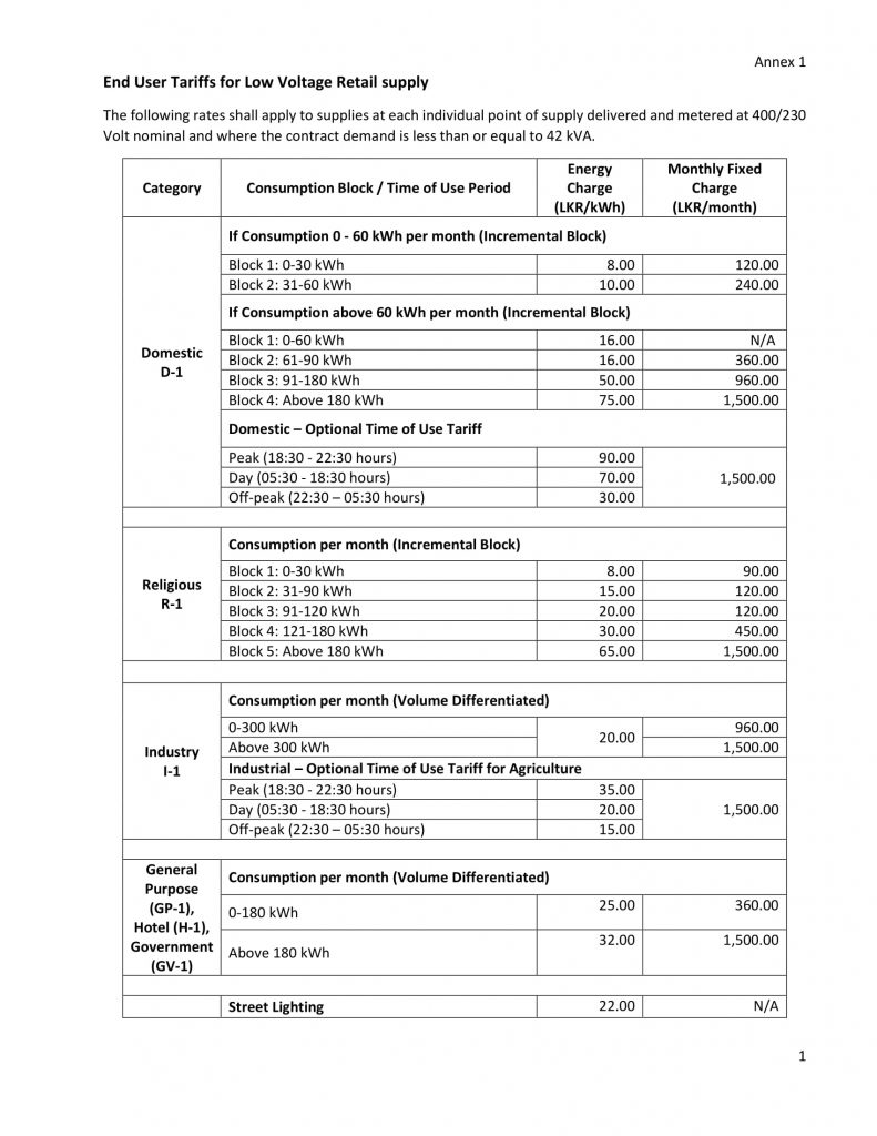 අද සිට විදුලි බිල ඉහළට